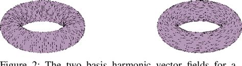 Figure 1 From A Complete Helmholtz Decomposition On Multiply Connected Subdivision Surfaces And