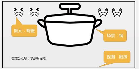 Pyqt5系列教程（84）：一个简单graphicsview例子（graphicsview框架介绍） 知乎