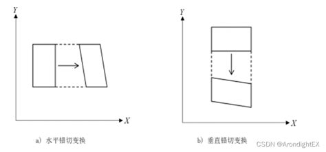 基于 Tensorflow 的车牌预处理及识别系统的设计与实现毕业论文基于tensorflow的车牌识别系统研究 Csdn博客