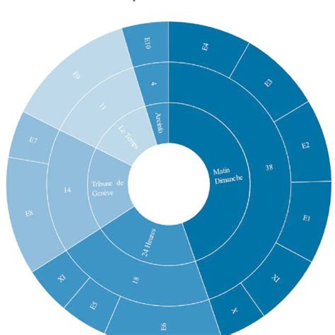 The Ecosystems Feedback Loop Download Scientific Diagram