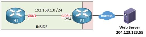 Ip Nat Inside Source Vs Ip Nat Outside Source