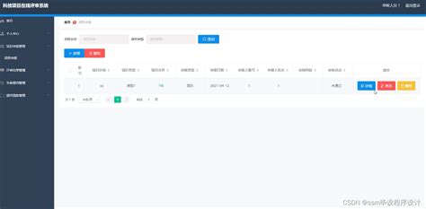 Nodejs毕业设计科技项目在线评审系统（express源码调试）使用nodejs和java如何进行答辩 Csdn博客