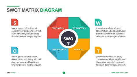 SWOT Matrix Diagrams Download Edit PowerSlides