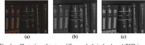 Figure 1 From Symmetrical Feature Propagation Network For Hyperspectral Image Super Resolution