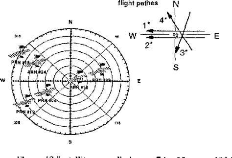 Figure 12 From A New Approach To A Multistatic Passive Radar Sensor For Air Defense Semantic
