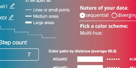 In Search Of Categorical Color Scheme Families Dark Same Perceptual Brightness Page