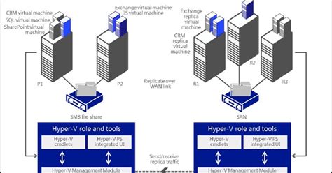 Ryan Betts Microsoft Certified Trainer Azure Technical Blog Consulting Architect And Trainer