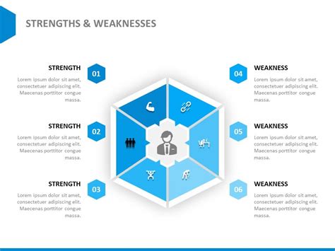 104 Free Editable Strengths And Weaknesses Powerpoint Templates