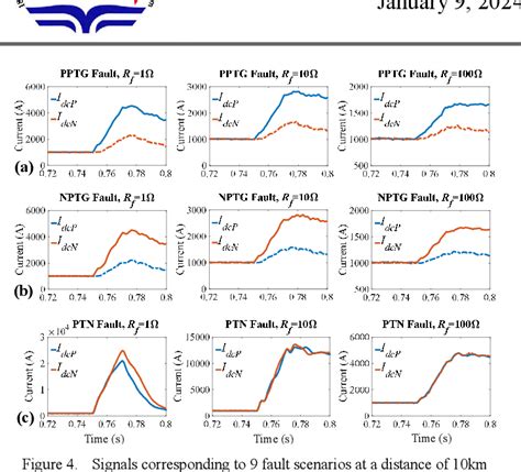 Figure 4 From Fault Detection Classification And Location In Vsc Hvdc Systems Using