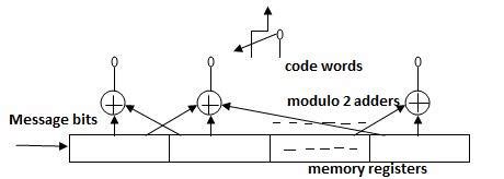 Convolutional Encoder Download Scientific Diagram