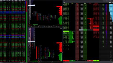 Successful Day Trading Software Trade Pip For Bid Or Blanket One Stop Solutions For Web And
