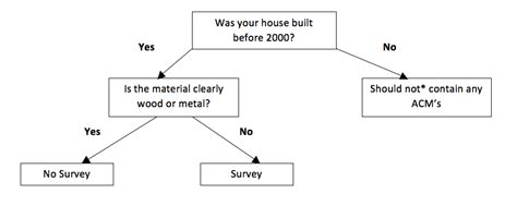 Asbestos ESP Environmental