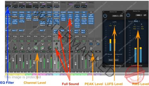 How Loud Should A Mix Be Before Mastering Recording Mixing Levels