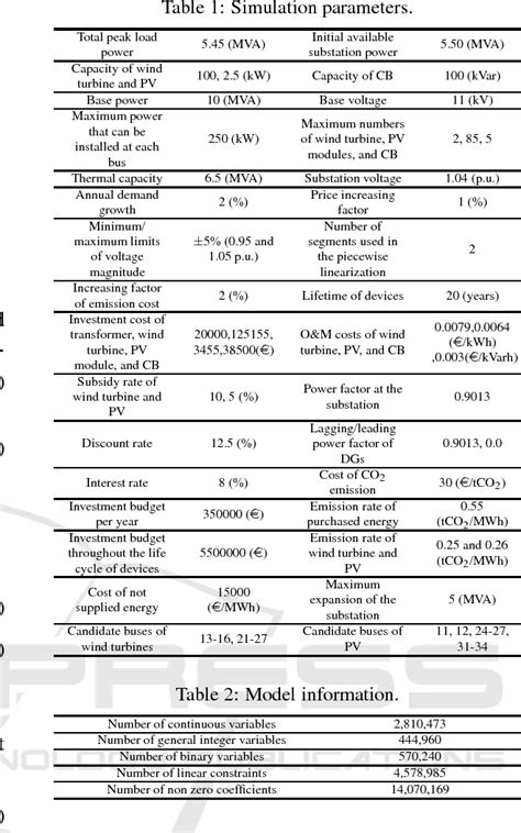 table 2 from new scenario based stochastic programming problem for long