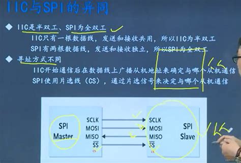 嵌入式硬件通信iic、spi、uart、rs232、rs485、 Can嵌入式iic和485的区别 Csdn博客