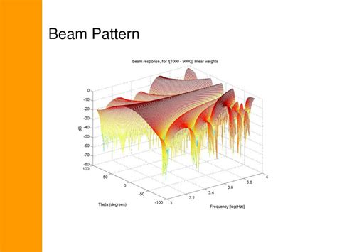 Ppt Eigenstructure Methods For Noise Covariance Estimation Powerpoint