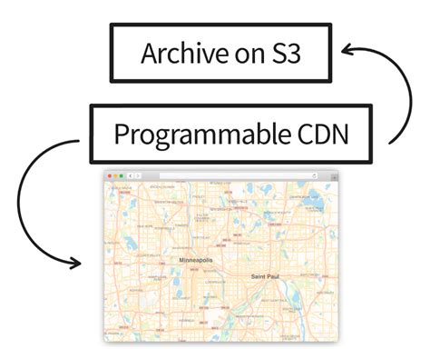 serverless maps using lambda or cloudflare workers protomaps blog