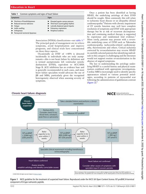 SOLUTION Management Of Hfref Studypool