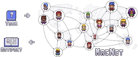 논문 리뷰 Scaling Large Language Model Based Multi Agent Collaboration