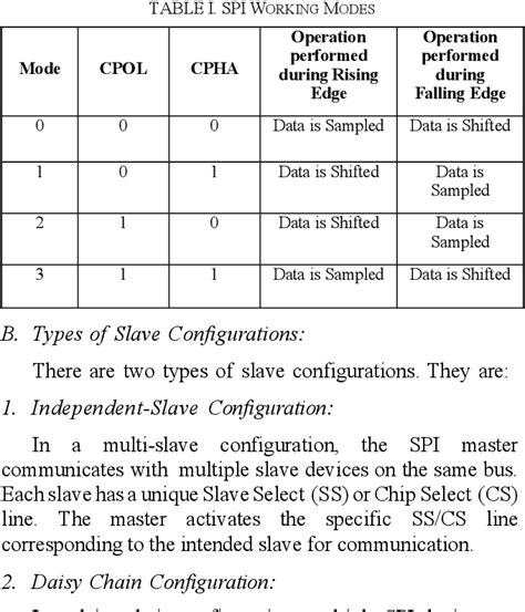 Table Ii From Design Of Low Power Spi Protocol Using Clock Gating