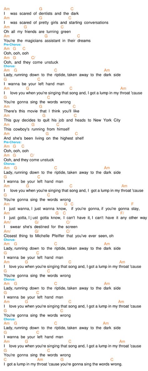 Riptide Chords By Vance Joy On Ukulele Ukuleles Review