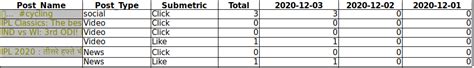 Python How To Sort Data Frame By Multiple Columns With Considering Submatrix Column Stack