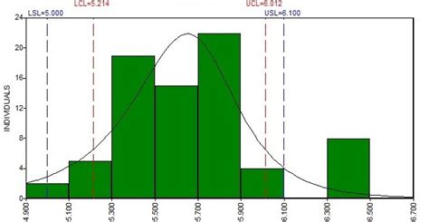 Spc And Gauging Systems Data Acquisation Technologies