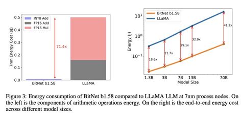 Michael Alexander Riegler On Linkedin Ai Llm Machinelearning