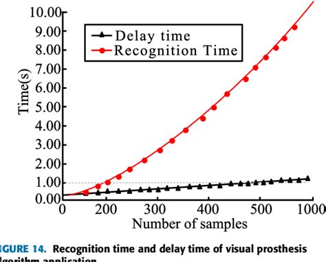 Figure 14 From Improved Vgg Algorithm For Visual Prosthesis Image Recognition Semantic Scholar