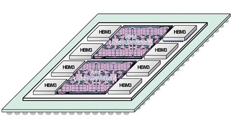 Smarter Faster Greener Ai With 3d Ic Chiplet Advanced Packaging