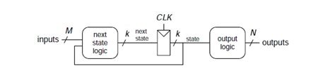 Verilog使用moore电路实现交通灯verilog十字路口红绿灯程序 Csdn博客