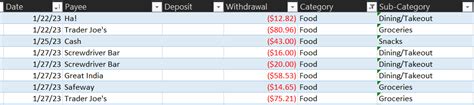 excel pivot tables create monthly averages based on slicer date range super user