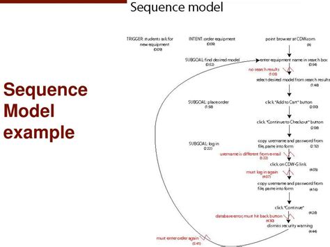 Ppt Lecture 3 Contextual Design Methodology Powerpoint Presentation