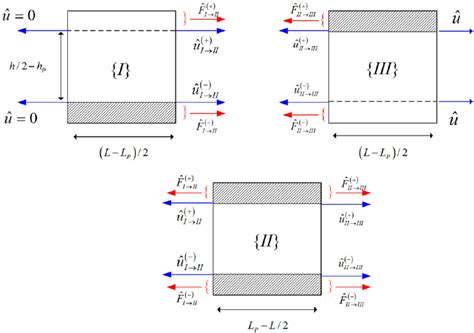 Detailed Description Of The Boundary And Continuity Conditions Between Download Scientific