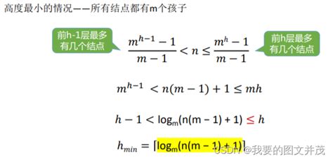 数据结构全 Csdn博客