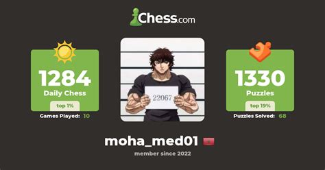 Mohamed01 Chess Profile