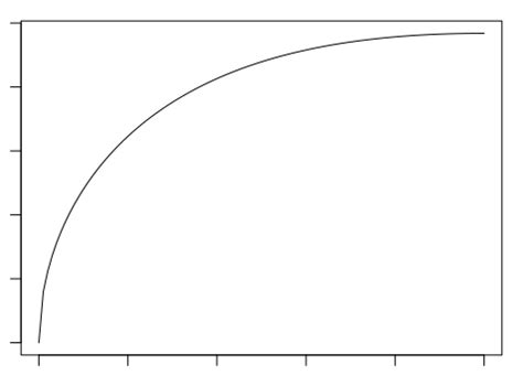 R Plot Has No Numbers On Axis Stack Overflow