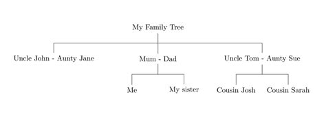 Latex Beamer Tree Diagram The Best Picture Of Beam