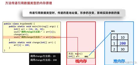 java学习笔记七 阿里云开发者社区