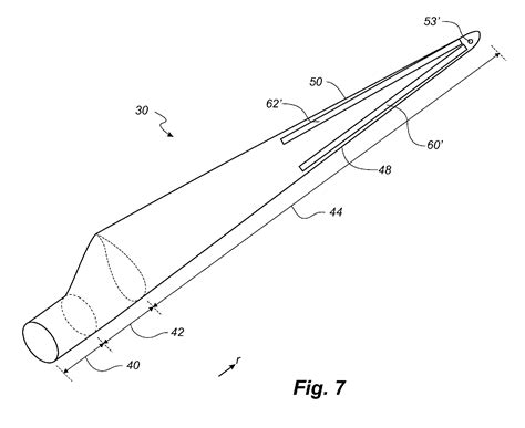 Wind Turbine Blade Design Artofit