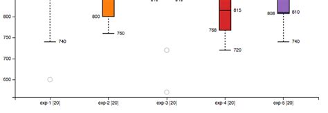 Dcjs Adding Count To The Xaxis Label Stack Overflow