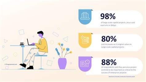 What Is Project Control The Ultimate Guide To Gain Expertise In Minutes ProjectsMind Com