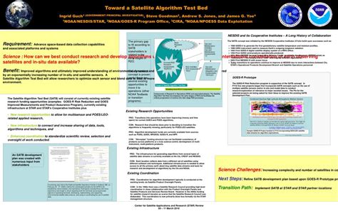 Ppt Toward A Satellite Algorithm Test Bed Powerpoint Presentation