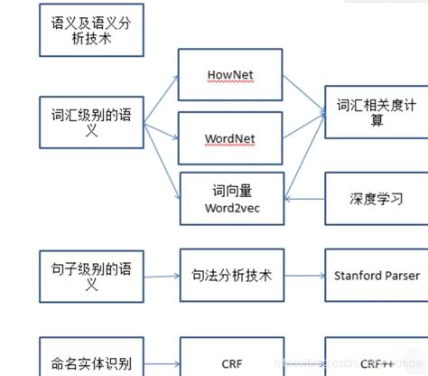 大数据技术的知识图谱大数据知识图谱wwdede的博客 Csdn博客