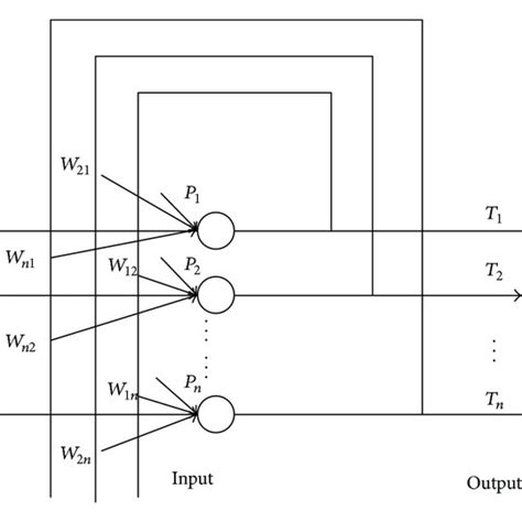 structure of hopfield neural network download scientific diagram