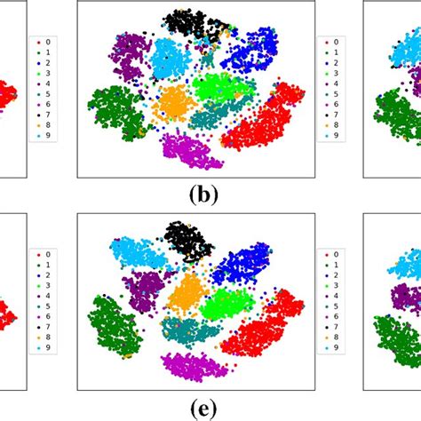 Supervised Auto Encoder With An Addition Classification Layer Download Scientific Diagram