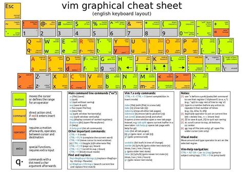 Alexandr M On Linkedin Vim Tips Productivity