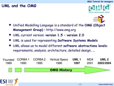 Ppt A Presentation Of Mdd Basics Model Driven Development Mdd Tutorial For Managers
