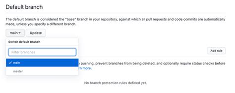 Rename Git Master To Main Aashni S Archives