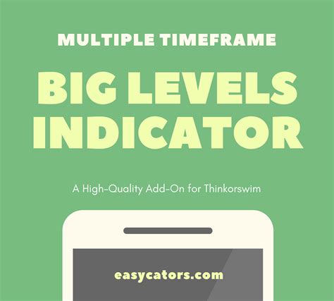 Open High Low Close Levels Archives Easycators Thinkorswim Downloads